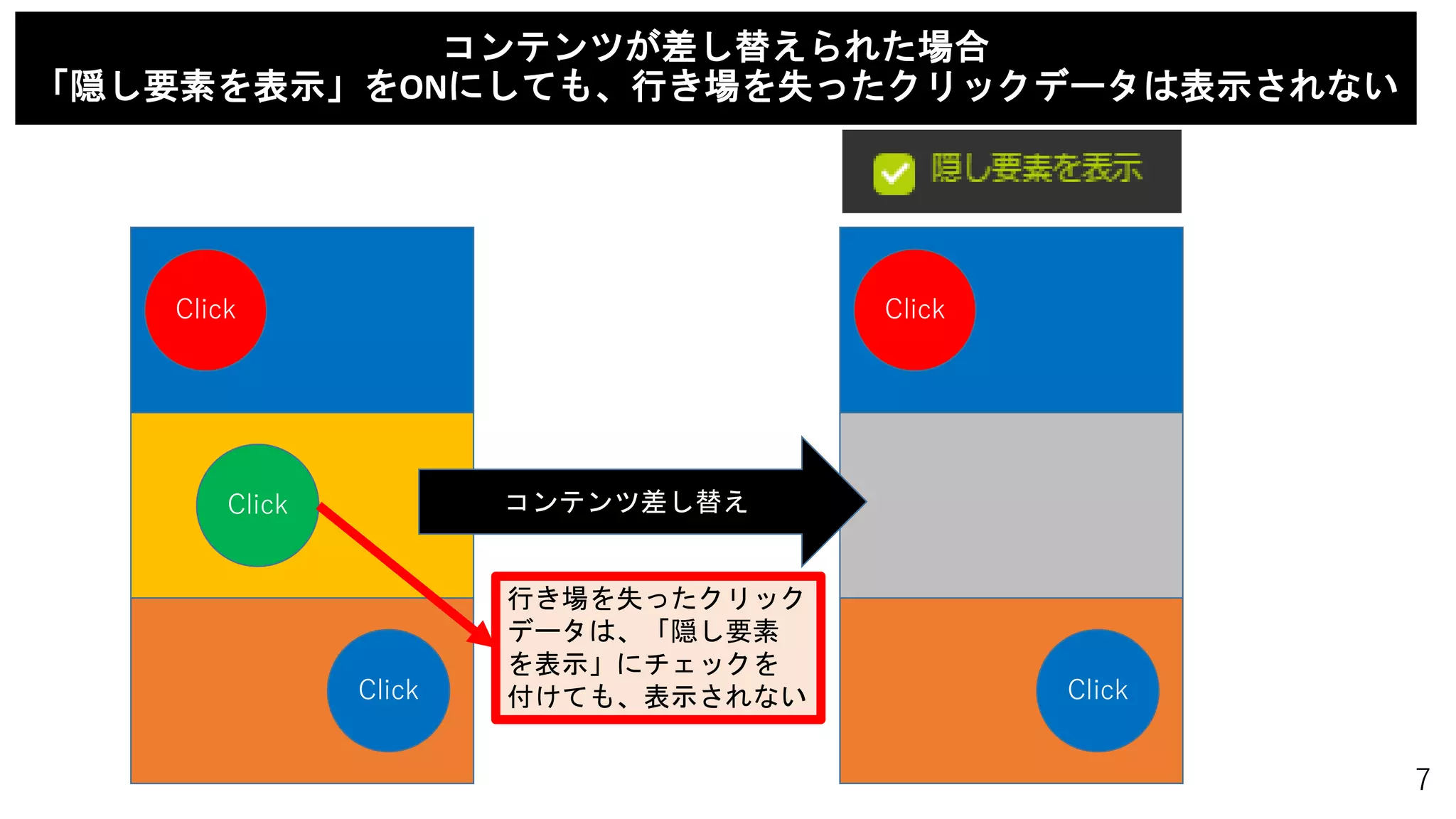 Ptengine 「隠し要素」とは | PPT