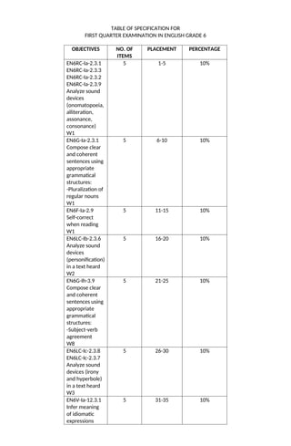 periodical exam english 6 first quarter in elementary | DOCX