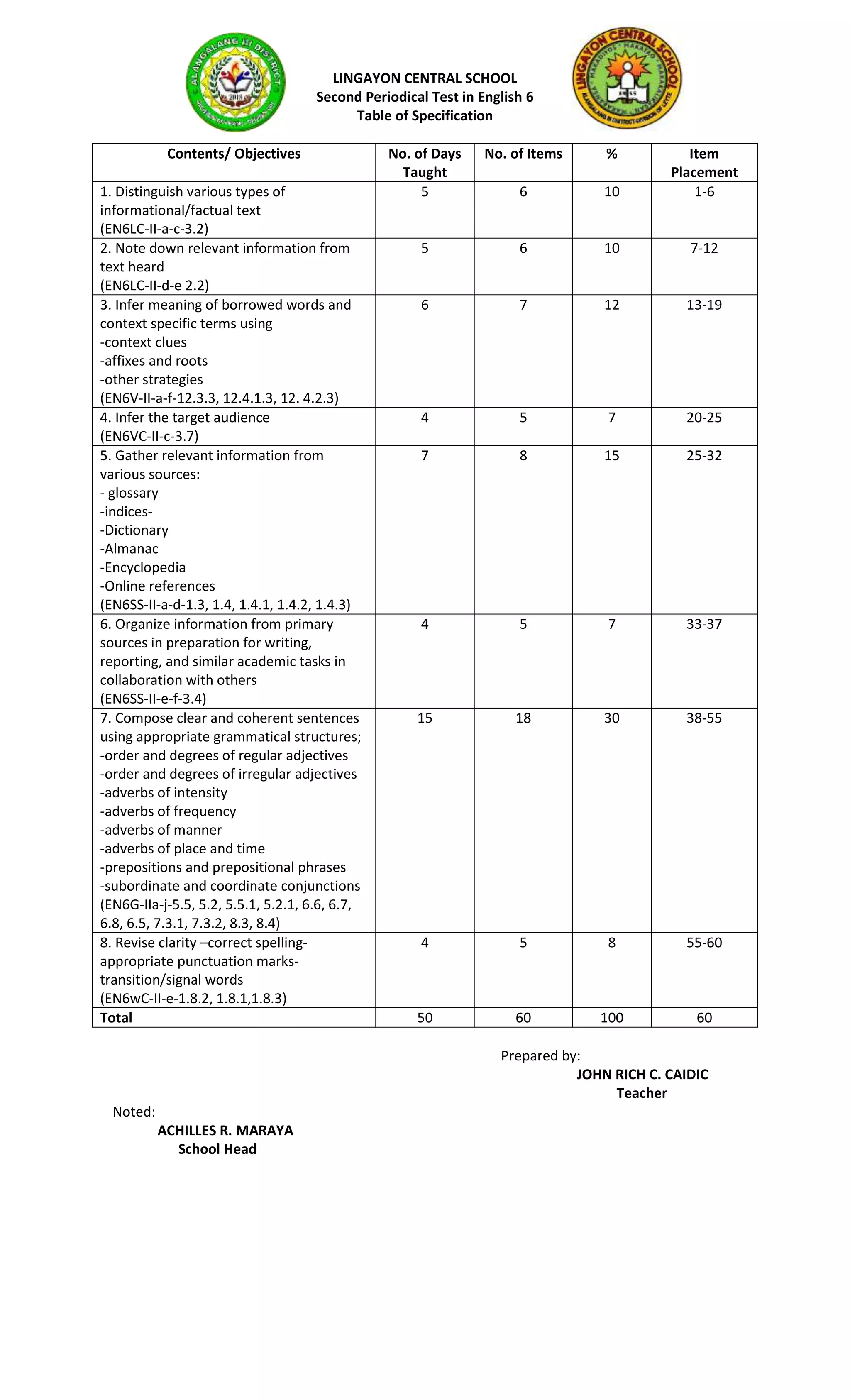 PT_ENGLISH 6_Q2 (1).docx