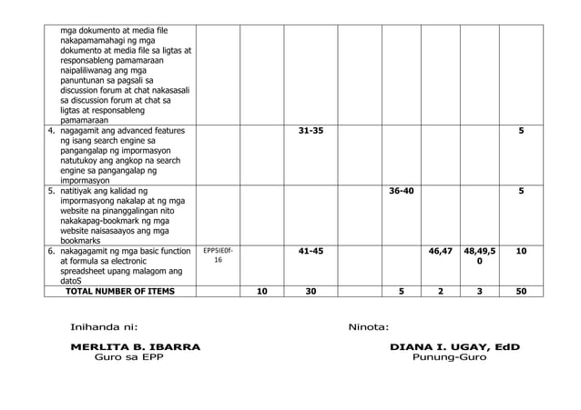 PT_EPP-ICT-5_Q3new (1).docx