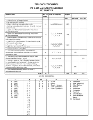 Pt epp ict 6-q1 | DOC