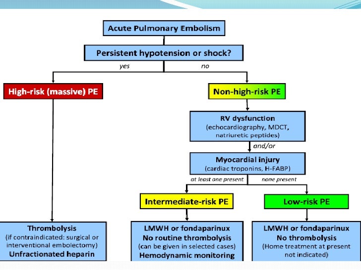 pulmonary embolism