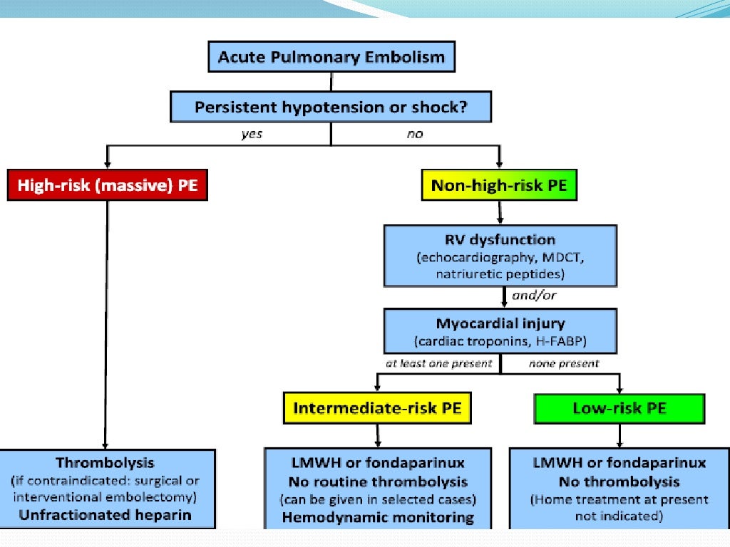 pulmonary embolism