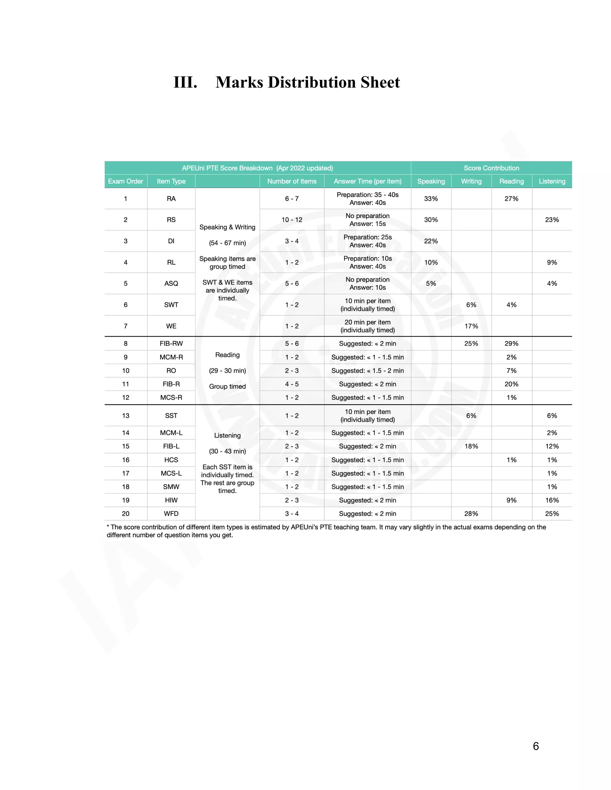 Free PTE Preparation Note.pdf