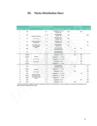 Free PTE Preparation Note.pdf