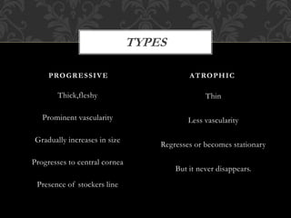 Pterygium & ITS MANAGEMENT | PPTX