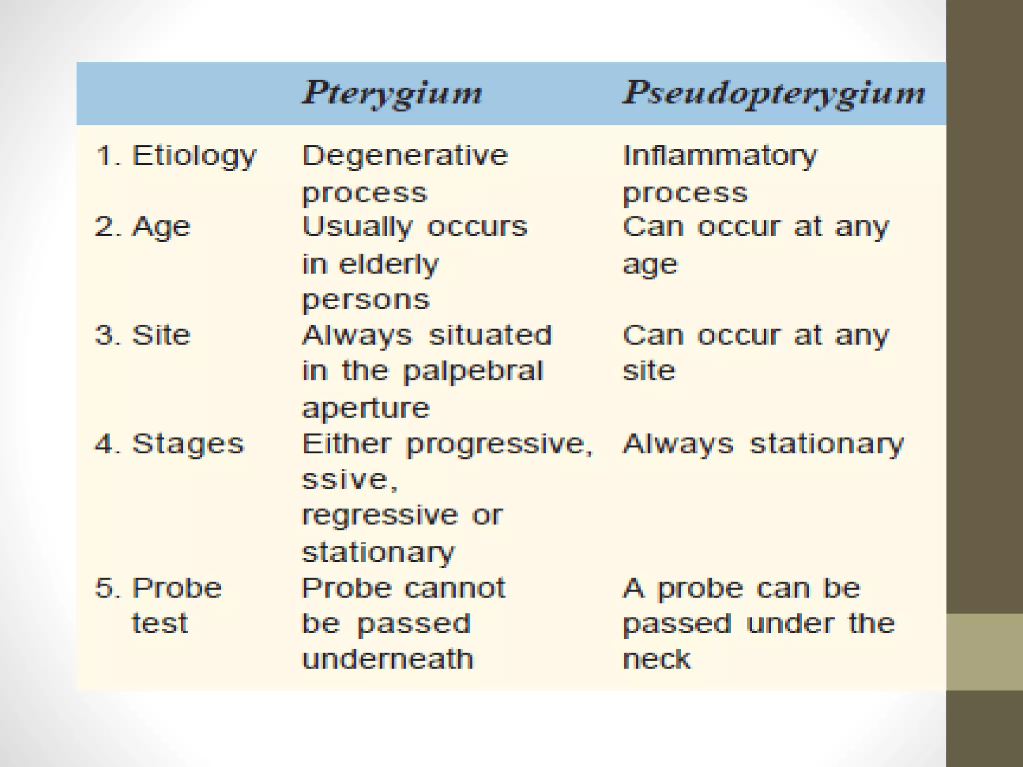 Pterygium | PPTX