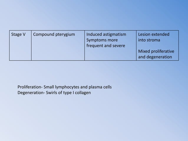 Pterygium and its management | PPTX