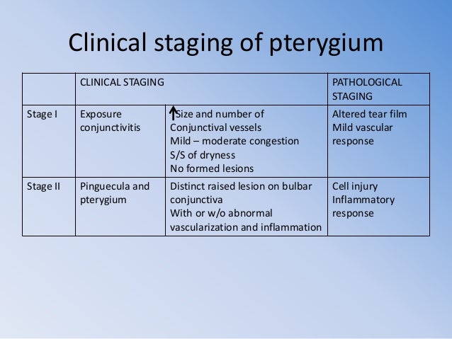 Pterygium and its management