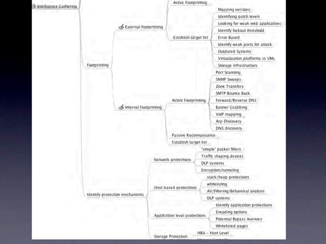 Penetration Testing Execution Standard | PDF | Technology & Computing