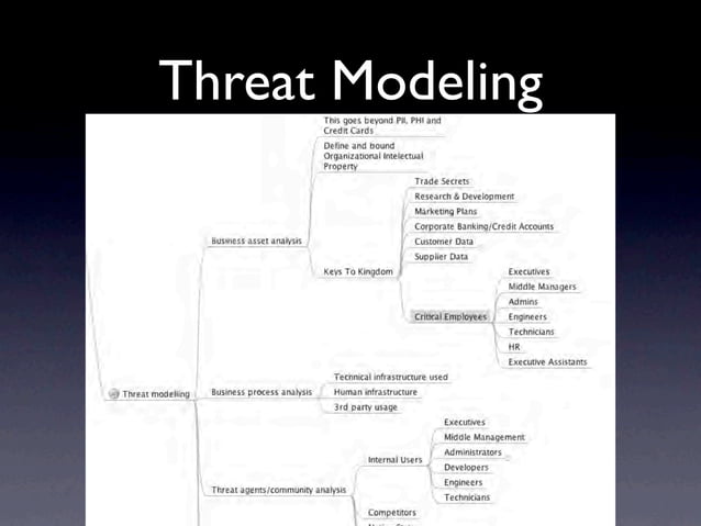 Penetration Testing Execution Standard | PDF | Technology & Computing