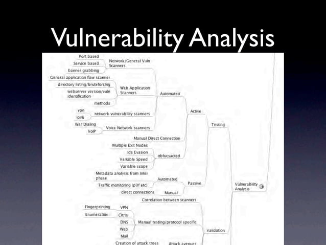 Penetration Testing Execution Standard | PDF | Technology & Computing