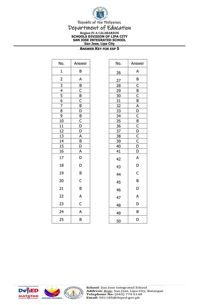 PT_ESP-5_Q3-4 detailed lesson plan and powerpoint usable | DOCX