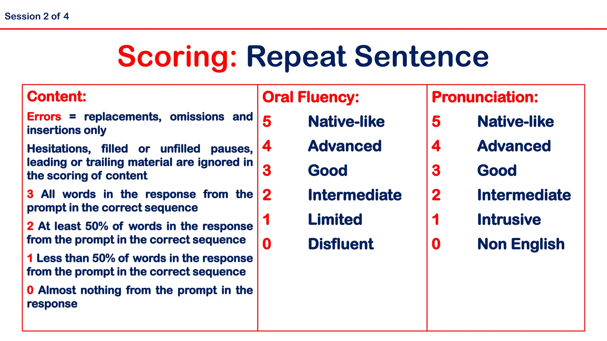 PTE Speaking (1).pptx speaking speaking. | PPT