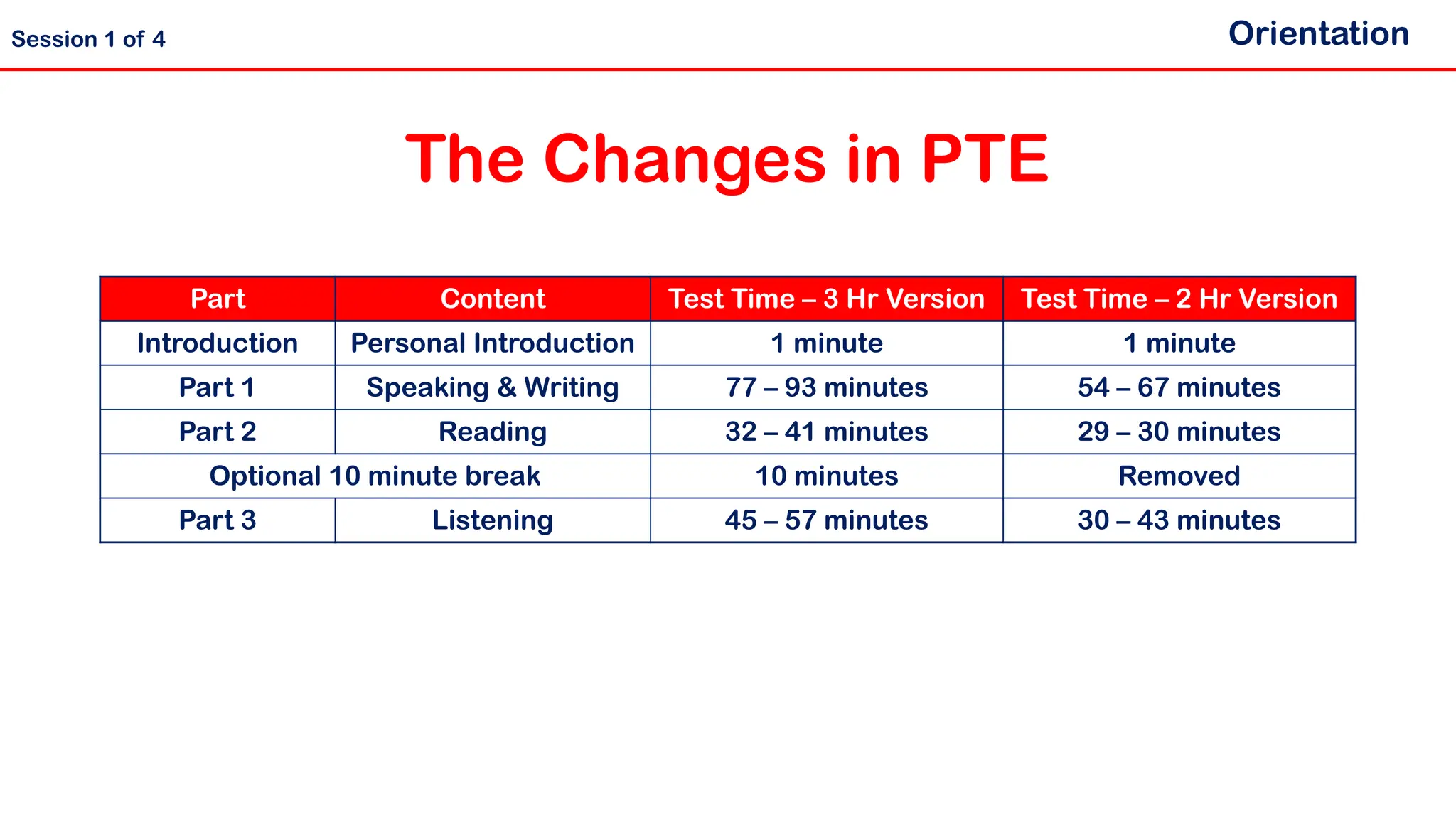 Pte Speaking 1 Pptx Speaking Speaking Pptx