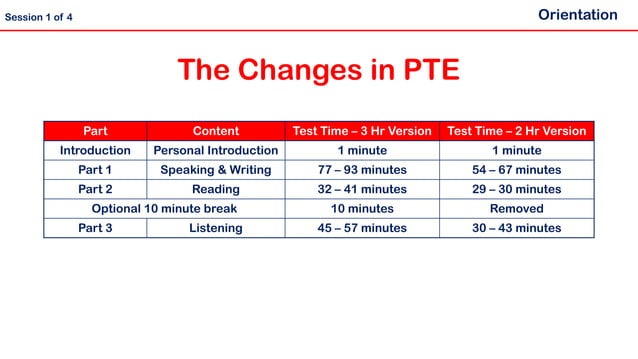 PTE Speaking (1).pptx speaking speaking. | PPT