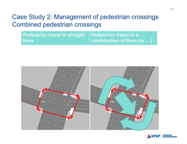 Updated Traffic Analysis Tools for Complete Streets | PPTX | Auto ...