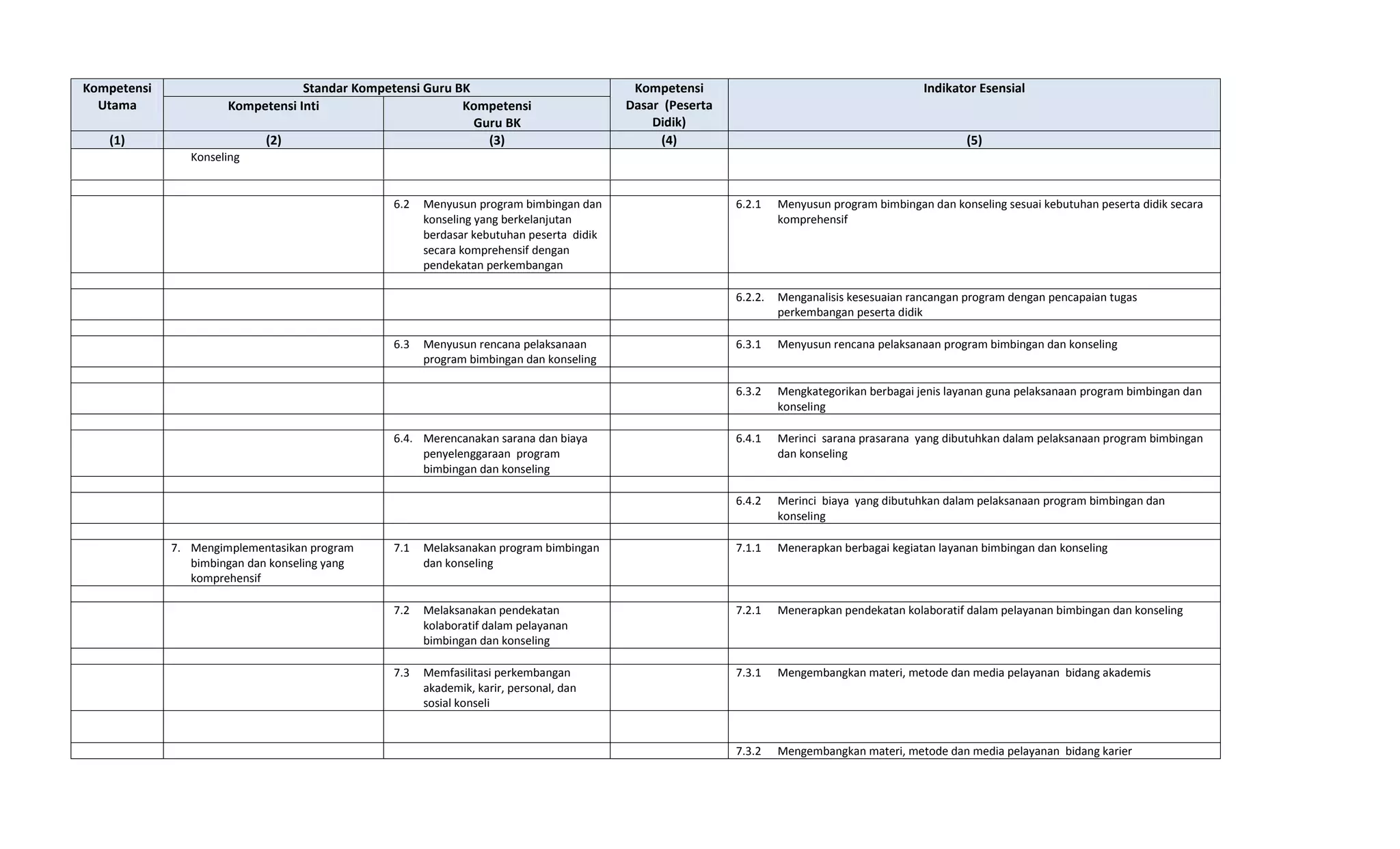 Bimbingan konseling | PDF