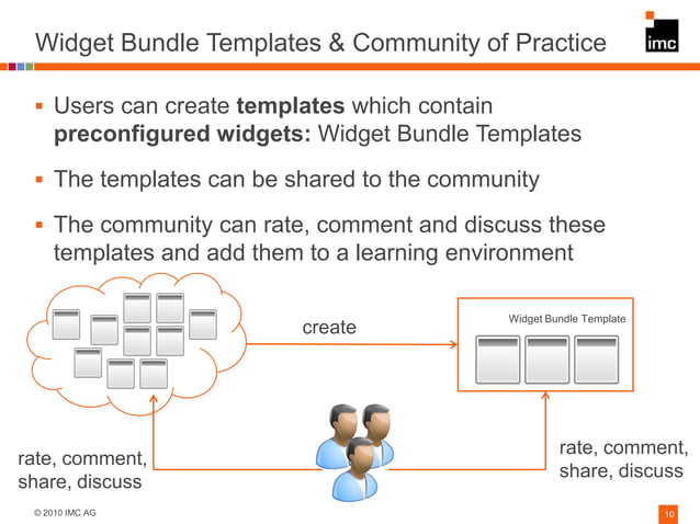 From widgets to competencies | PPT