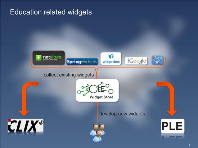 From widgets to competencies | PPT