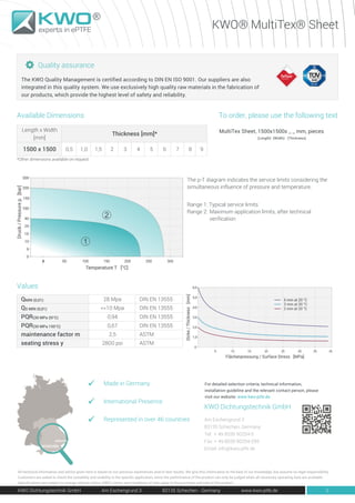 ePTFE Gasket Sheet | PDF