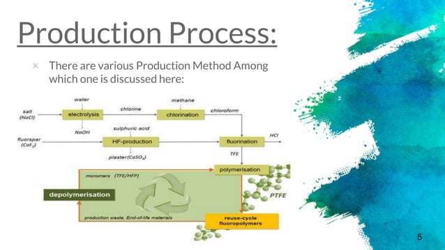 PTFE - Poly Tetra fluro Ethylene (Teflon) Medical uses | Biomedical ...