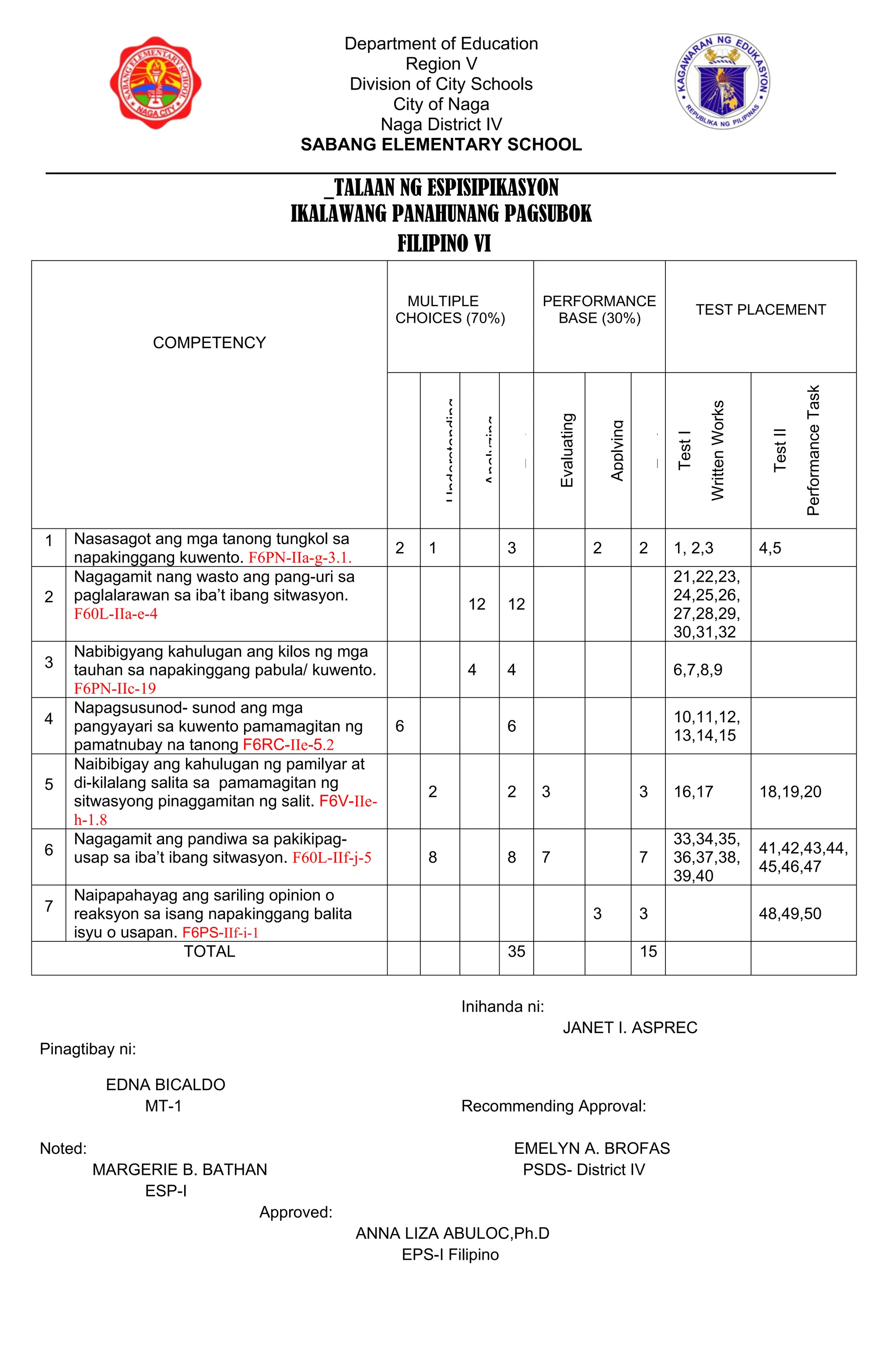 PT_FILIPINO 6 2nd periodical test in Filipino | DOCX
