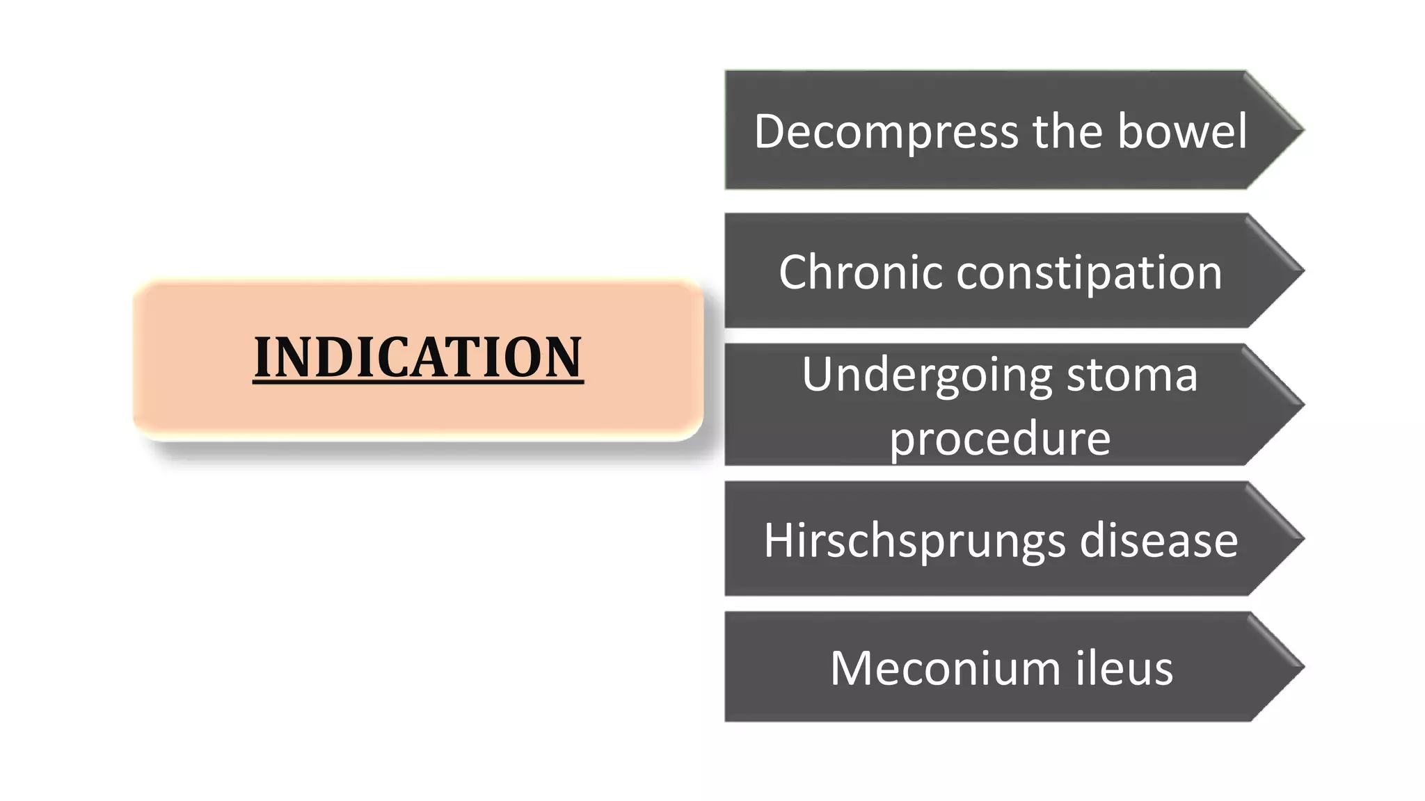 introduction of lower GI disorders | PPTX