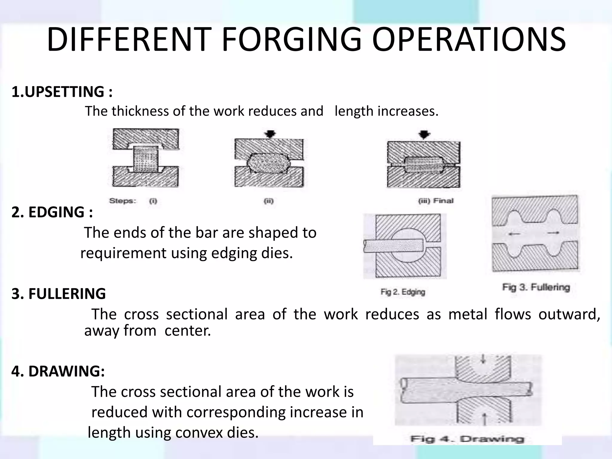 Everything about Forging | PPTX