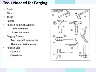 Everything about Forging | PPTX