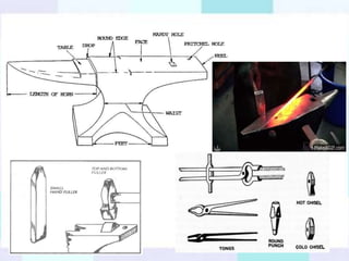 Everything about Forging | PPTX