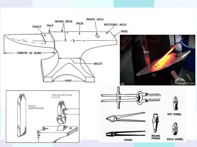 Everything about Forging | PPT