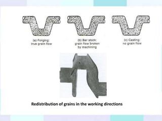 Everything about Forging | PPTX