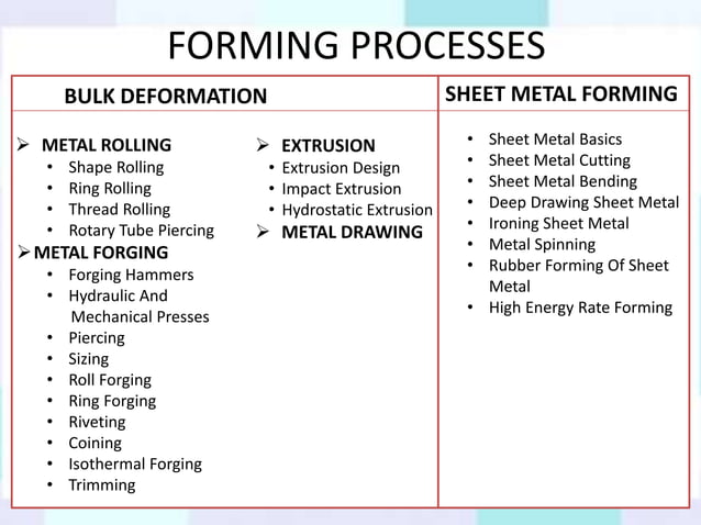 Everything about Forging | PPT