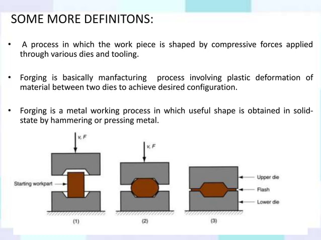 Everything about Forging | PPT