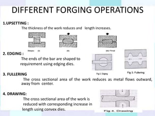 Everything about Forging | PPTX
