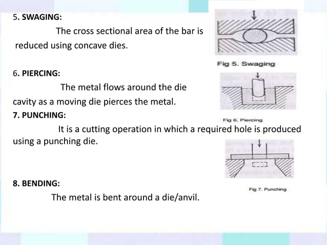 Everything about Forging | PPT