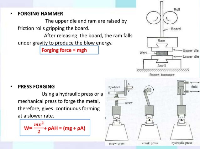 Everything about Forging | PPT