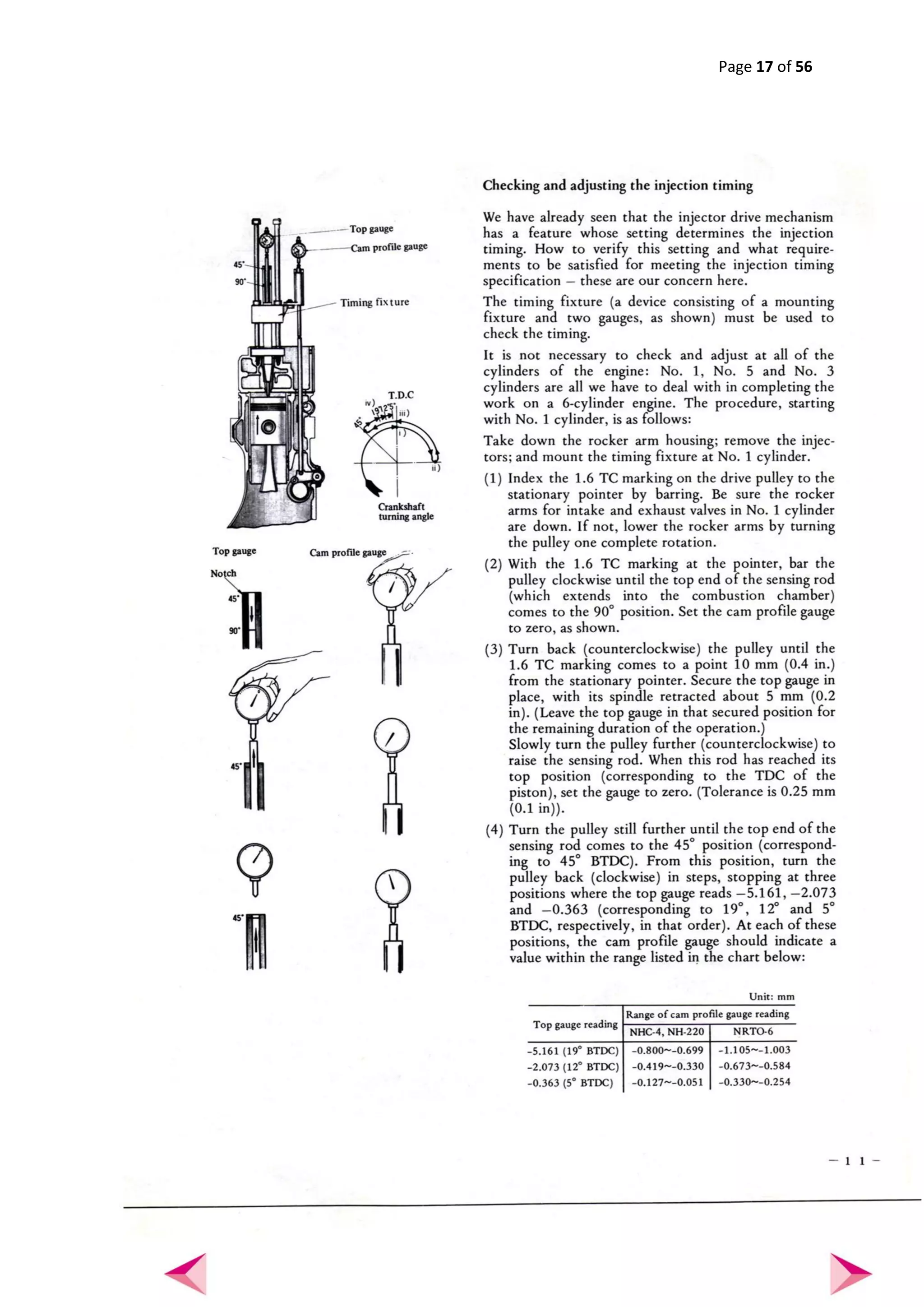 Pt fuel system | PDF