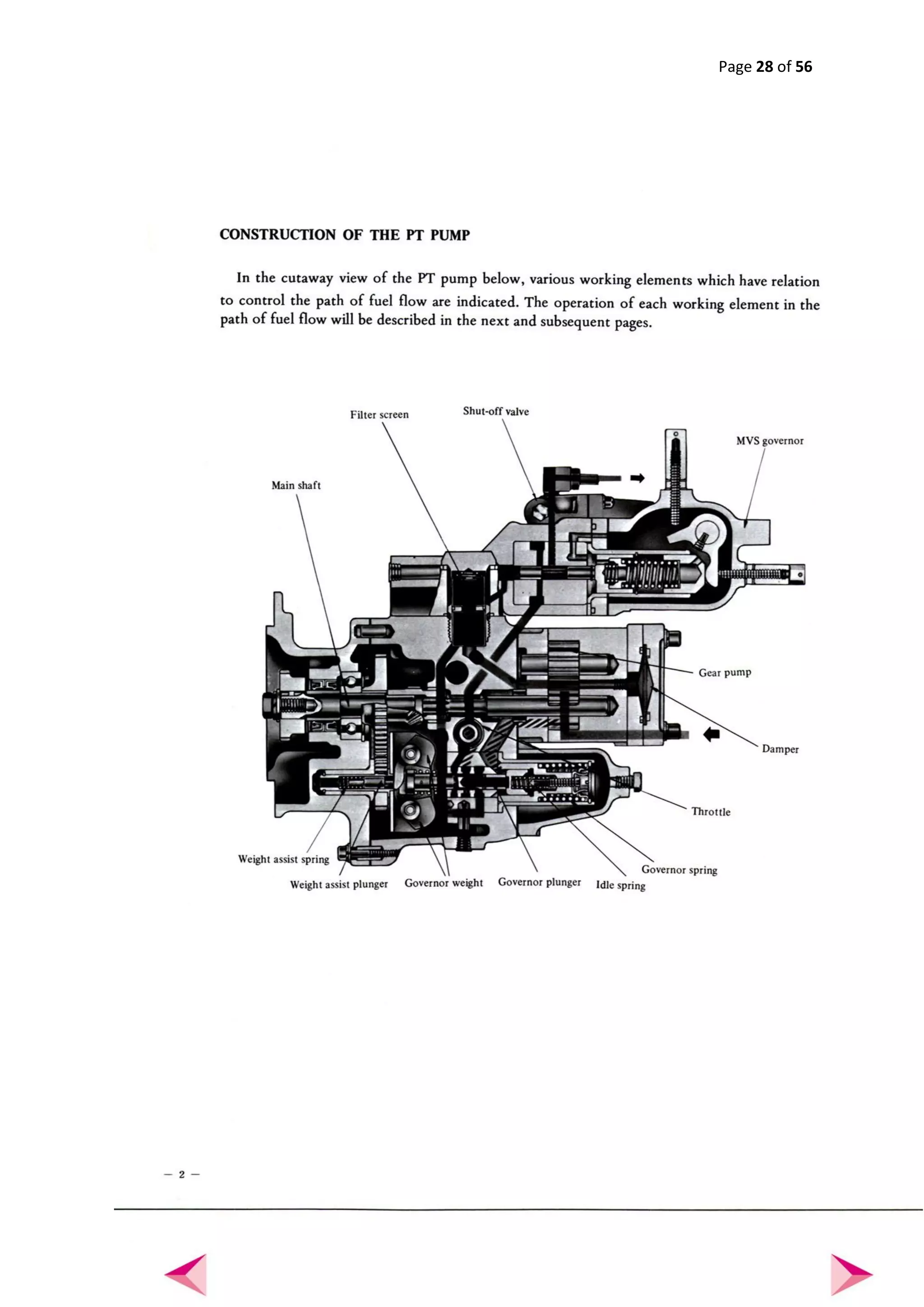 Pt fuel system | PDF