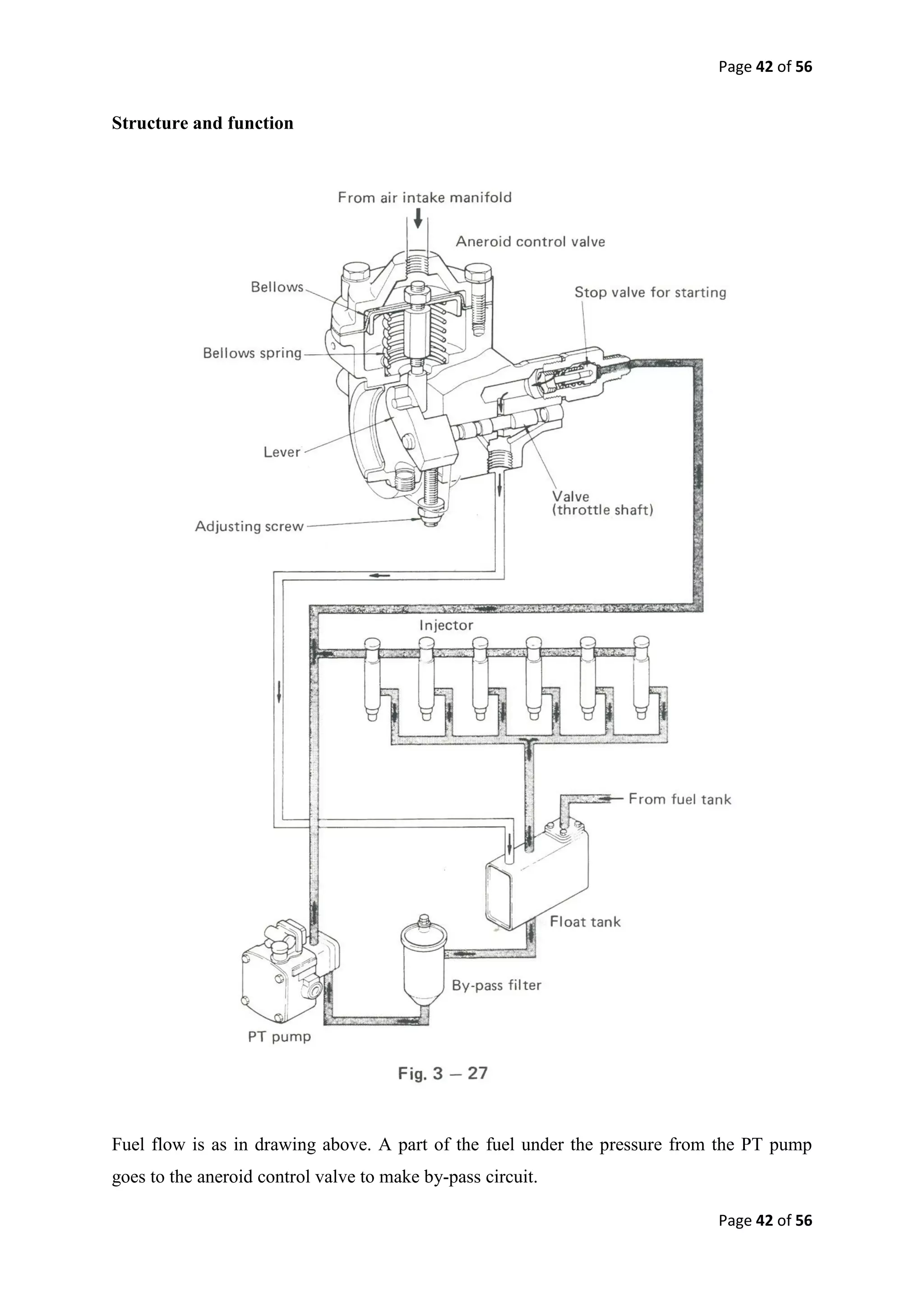Pt fuel system | PDF