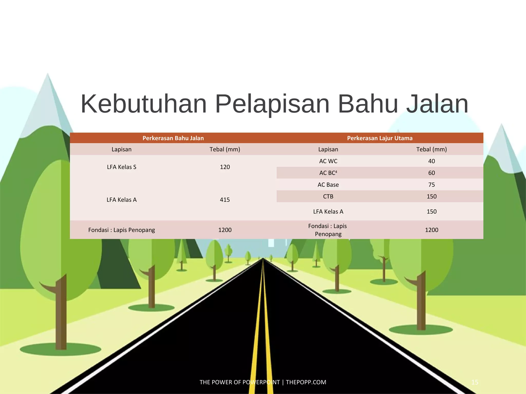 Desain Kontruksi Perkerasan Jalan | PPT