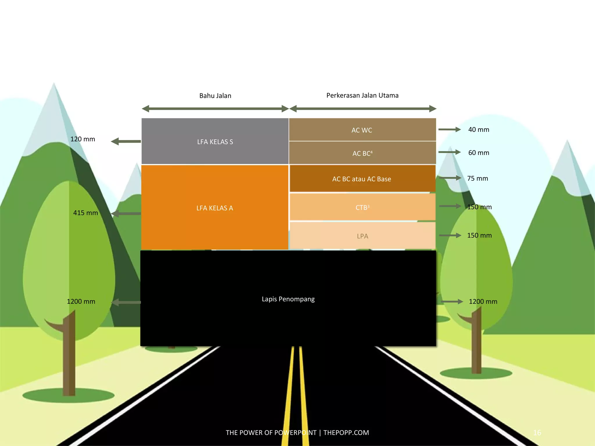 Desain Kontruksi Perkerasan Jalan | PPT