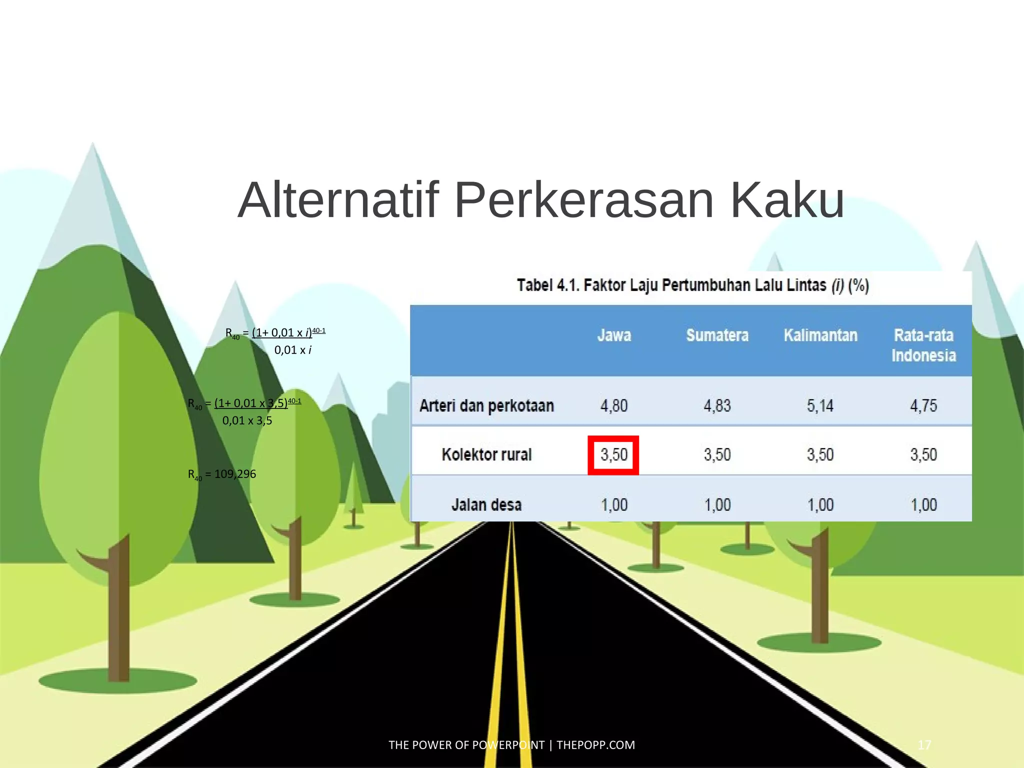 Desain Kontruksi Perkerasan Jalan | PPT