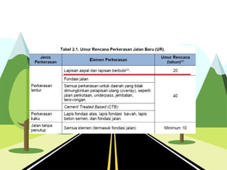 Desain Kontruksi Perkerasan Jalan | PPT