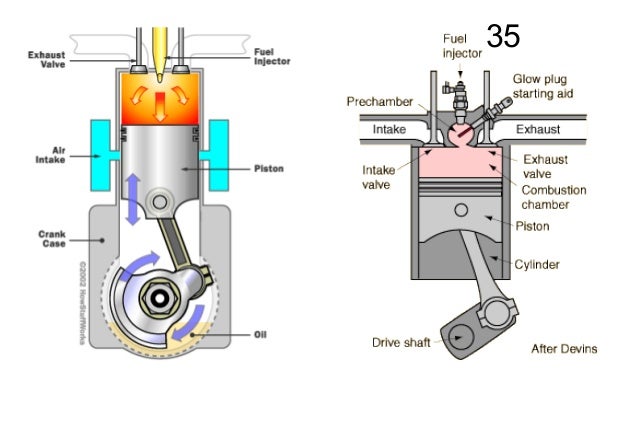 heat engine information detail