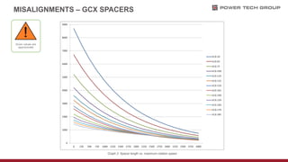 Ptg gc couplings 2018 5 7 | PDF | Chemistry | Science