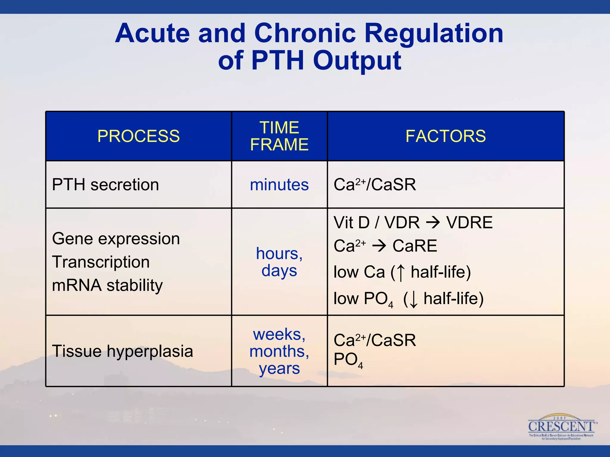 PTH - Chronic Renal Failure | PPT