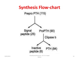 Parathyroid Hormone- PTH | PPTX