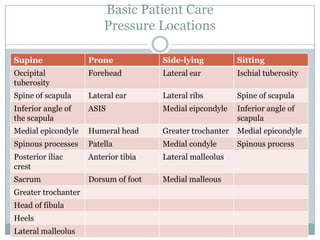 Ptha 1405 positioning | PPT